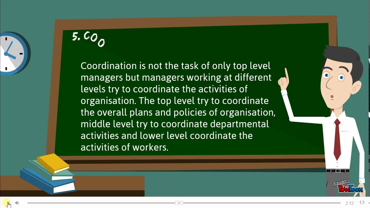 Coordination PPT Assessment tool