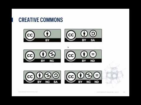 Wikia Copyright Basics