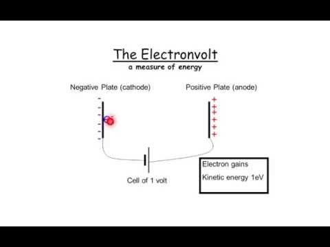 The Electronvolt - A level Physics