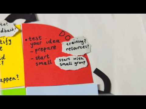 The PDSA cycle 101