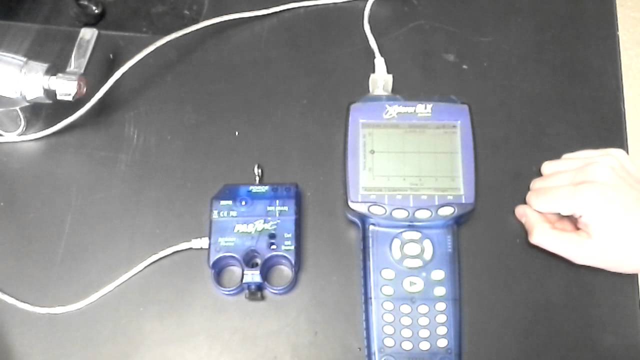 Circular Motion Lab explanation