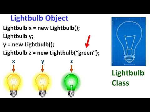 Using Java Classes and Objects