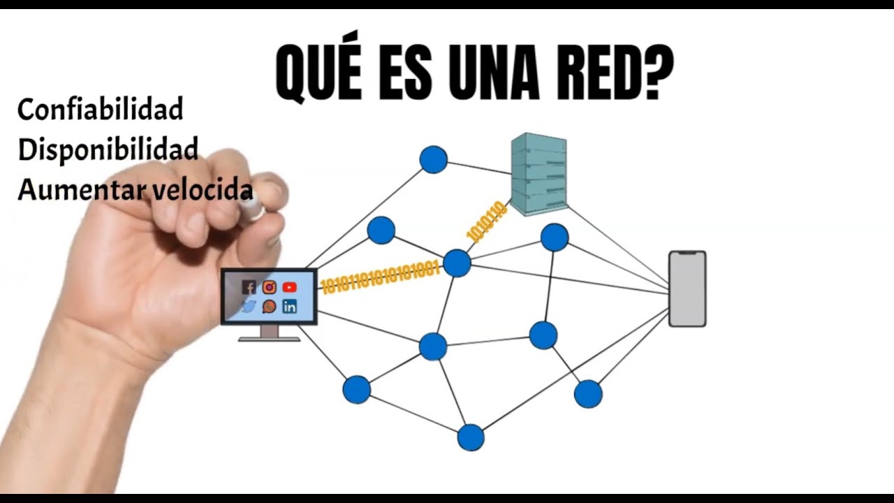 ¿Qué es una Red? Descubre la Conexión Ideal
