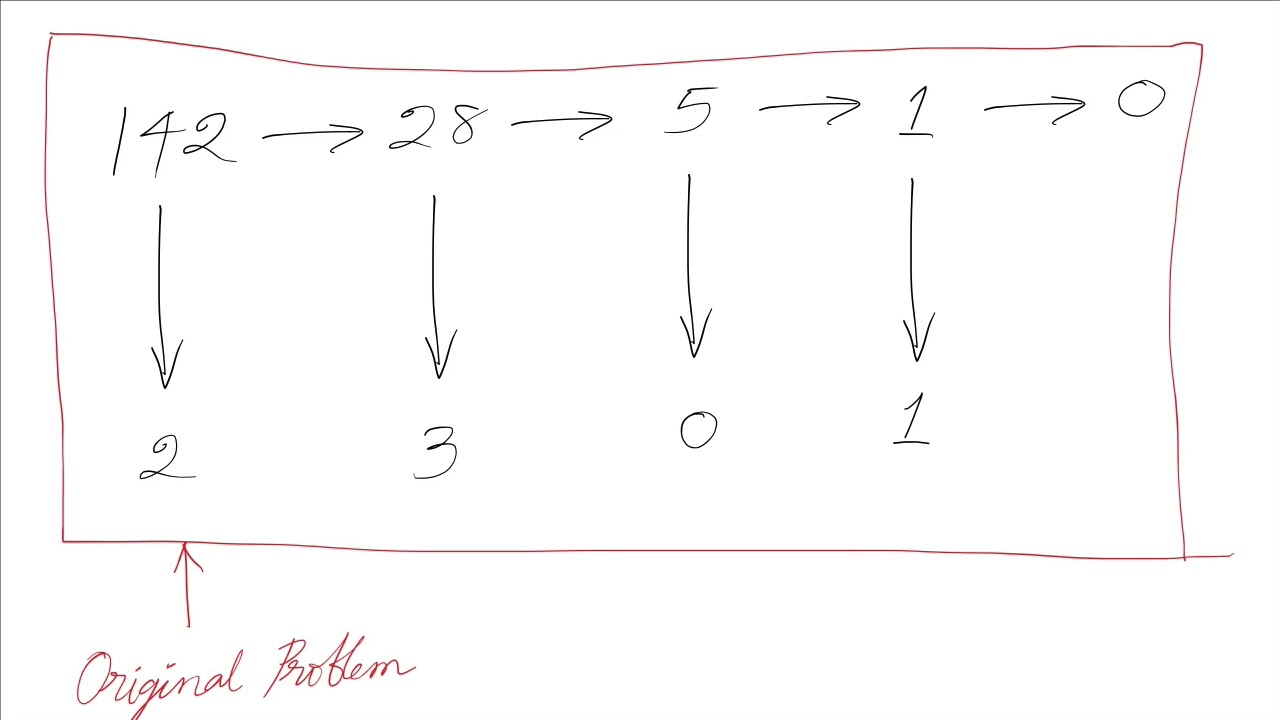 Generic Decimal to Any Base Conversion using Recursion