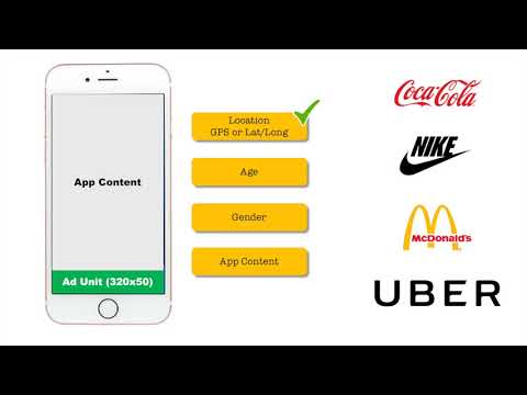 RTB (Real Time Bidding) Explained - Intermediate Digital Marketing Skillset
