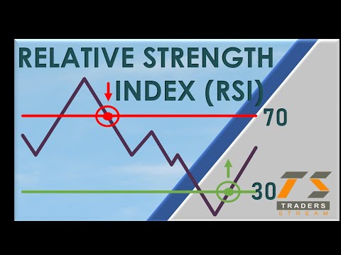 What is RSI trading strategy -Relative Strength Index