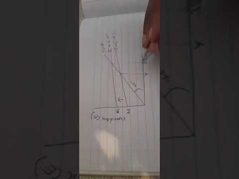 explanation of the multiplier concept wit the aid of a graph