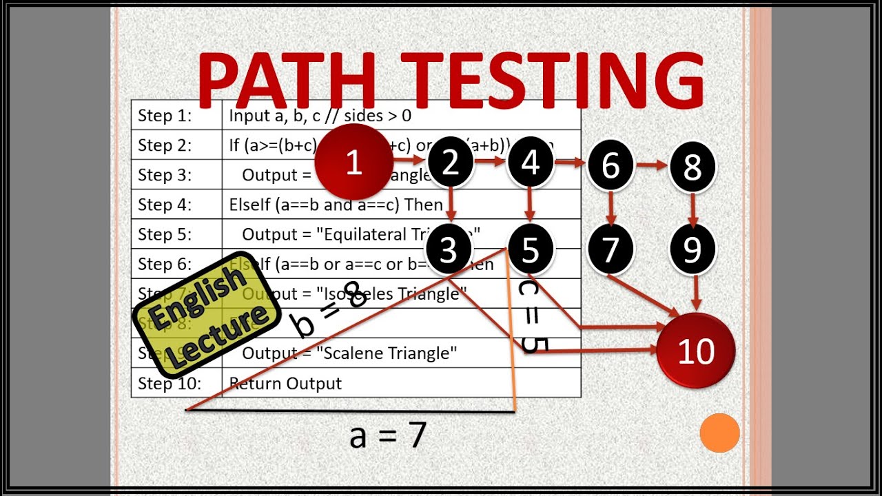 Path Test-Path Testing-Test-Basic Path Testing-Basis Path Testing-Path-Software Testing-Unit Testing