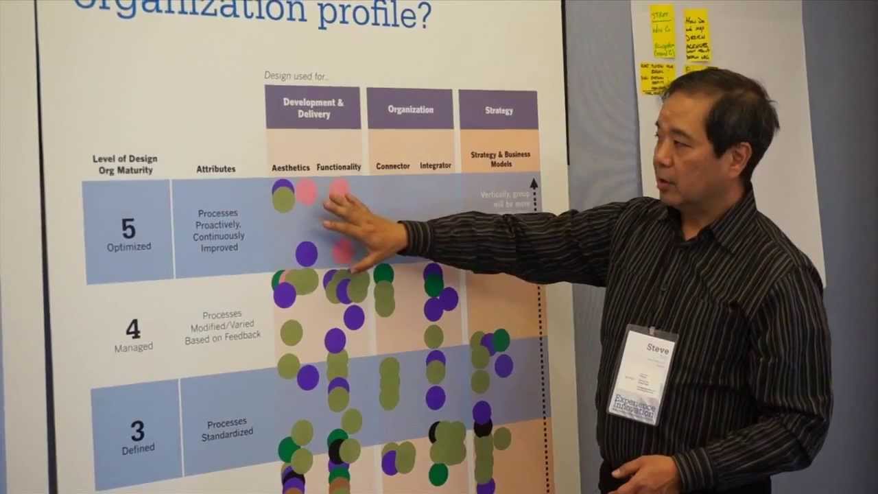 DMI: Design Value Project Overview