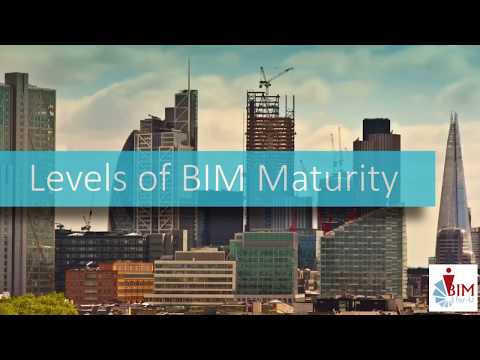 Levels of BIM Maturity