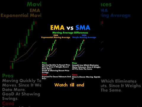 EMA vs SMA Moving Average Differences#stocks #forex #crypto #investing #tradingstrategy