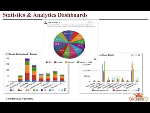 Skolaro- Educational ERP Solution from SOS