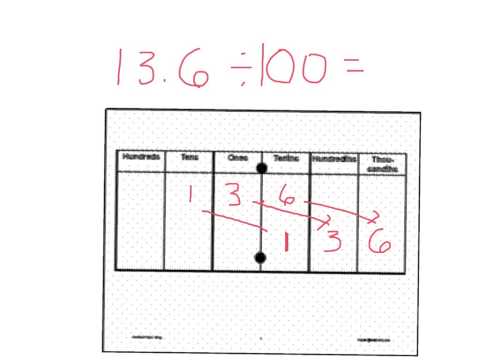 Dividing by 10 100 or 1000