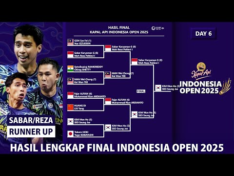 HASIL LENGKAP FINAL INDONESIA OPEN 2025. SABAR/REZA RUNNER UP #indonesiaopen2025