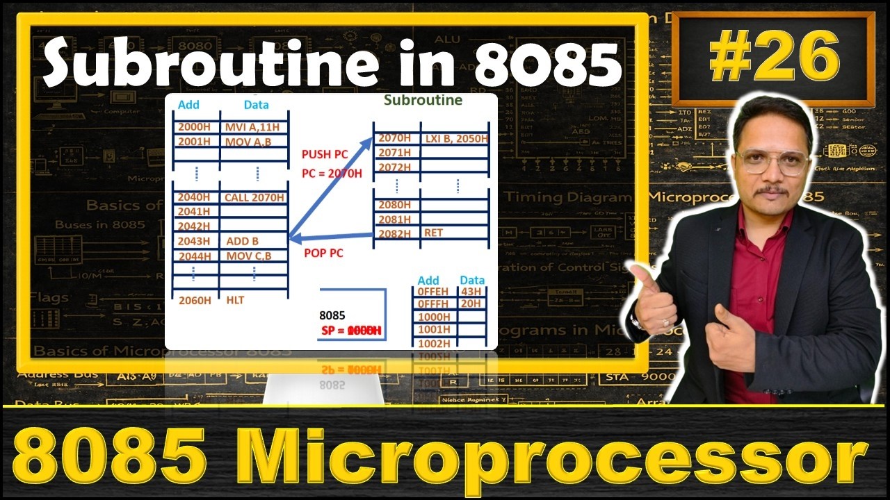 Subroutine in Microprocessor 8085: Basics and Procedures | 8085