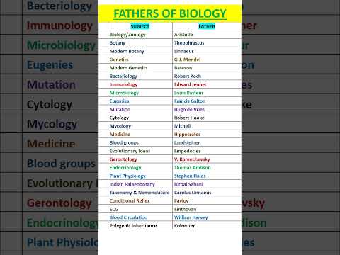 Fathers of Biology #father #fatherofall #education