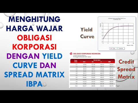 Menghitung Harga Wajar Obligasi Korporasi dengan Yield Curve dan Credit ...