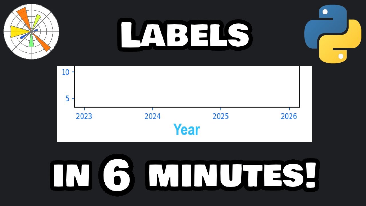 Matplotlib labels in 6 minutes! 🏷️