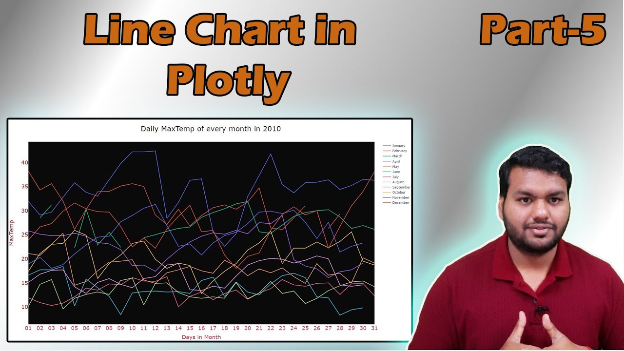 Scatter Plot in Plotly | #LineChart | #Plotl |#Python |#Data Science