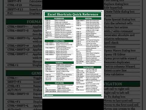 Excel Shortcut Cheat sheet #excel #cheatsheet #knowledgemindhub