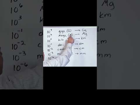 Metric Prefixes in Chemistry: An Introduction