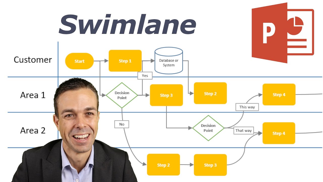 Making a Swimlane Flow Chart in PowerPoint