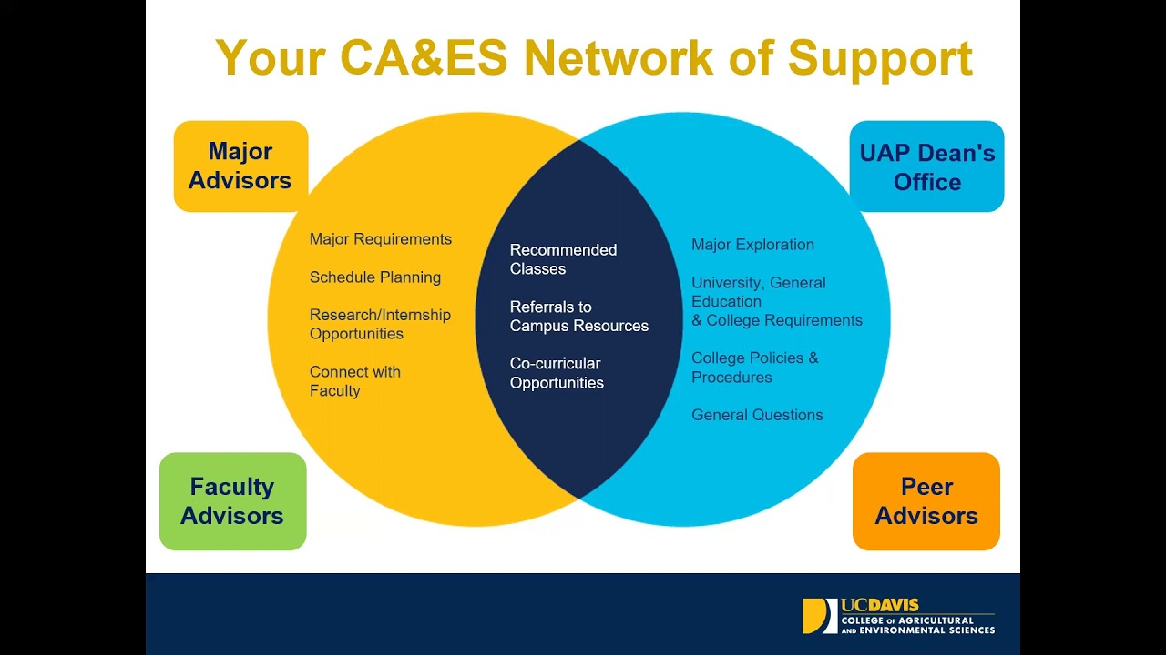 Landscape Design Architecture and Sustainable Environmental Design Webinar