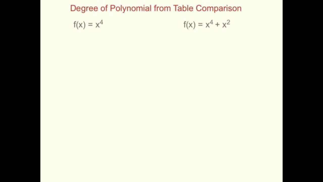 Degree of a Polynomial from a Data Table Comparison