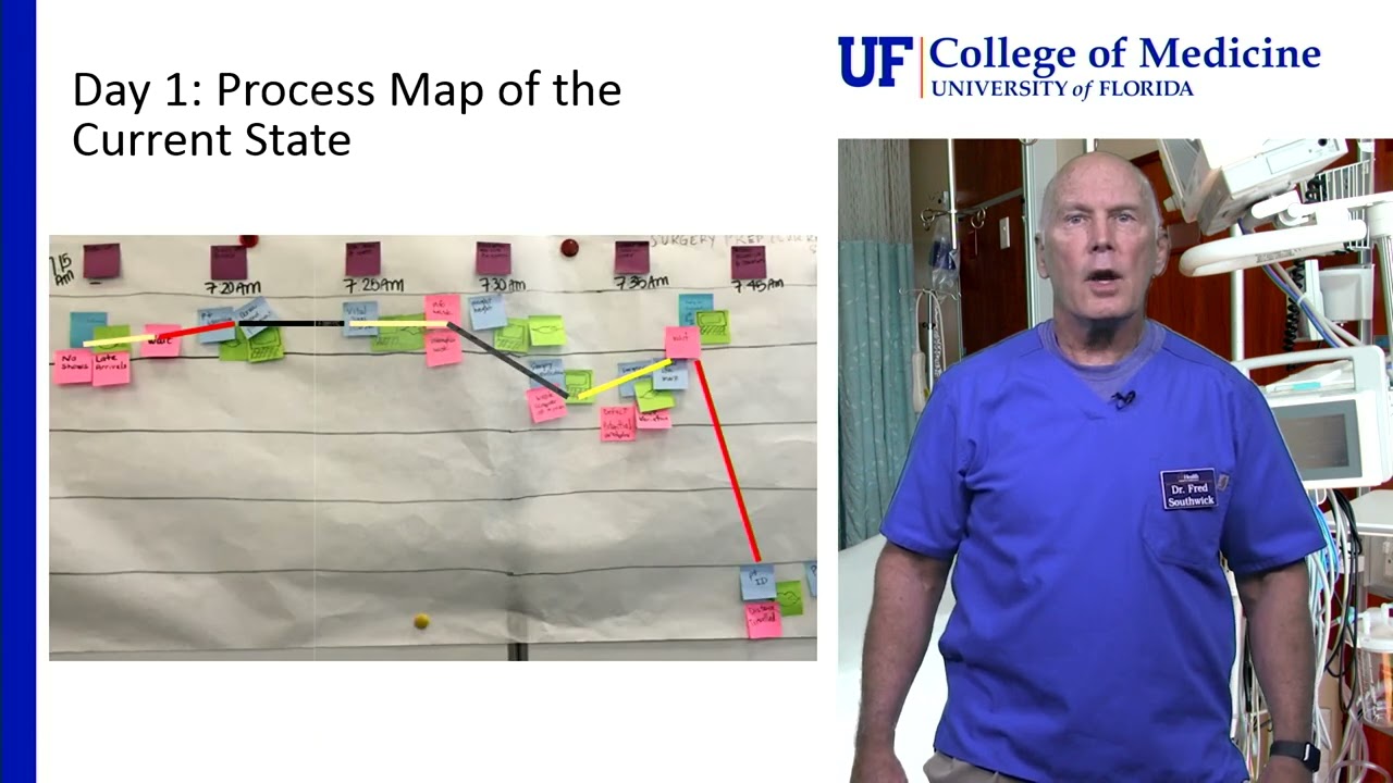 Rapid Improvement Events (RIE or Kaizen)