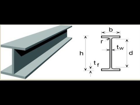 Design of laterally supported and laterally unsupported steel beams.