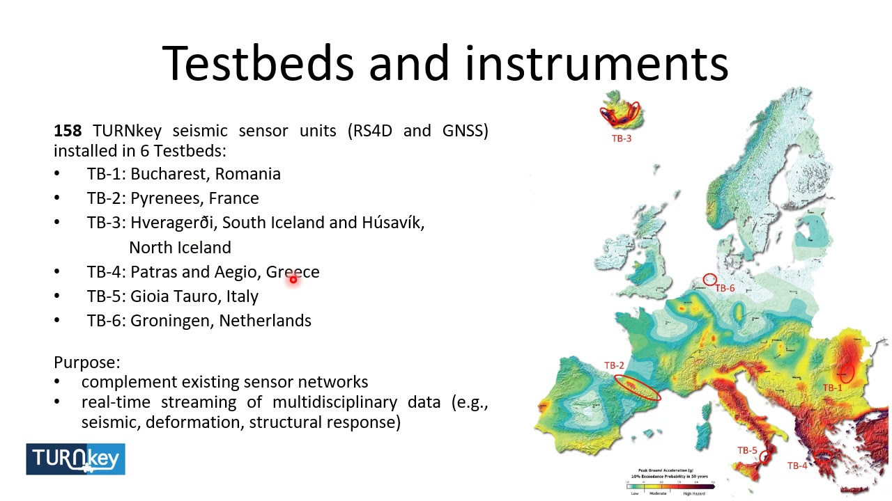 TURNkey – An overview