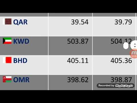 Chinese Yuan exchange rate/Indian Rupee exchange rate,