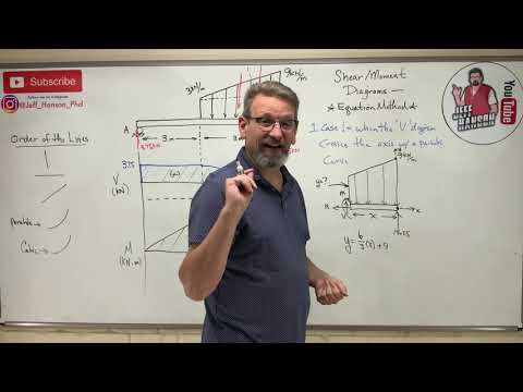 Mechanics of Materials: Lesson 30 - Shear Moment Diagram, Equation Method...Challenging!