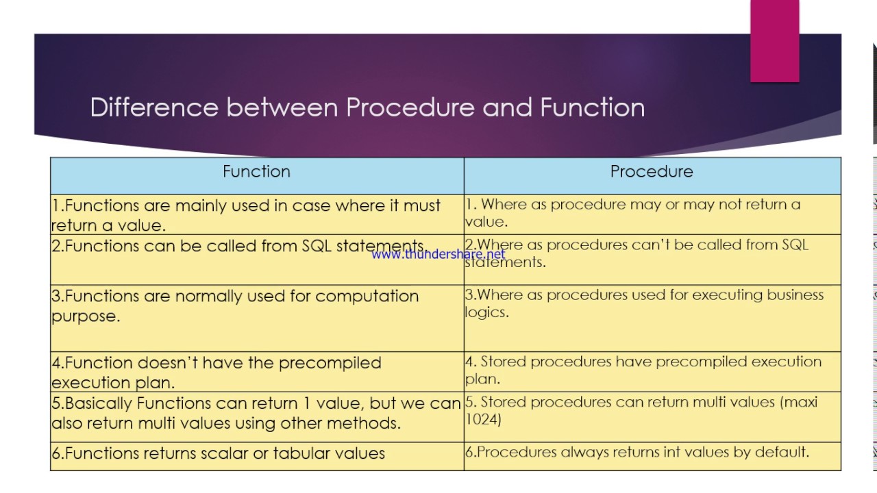 PL/SQL Tutorial 6: Difference between Procedures and Functions
