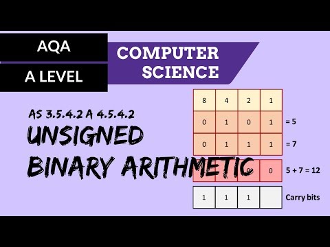 Learn AQA A Level Unsigned binary arithmetic - Mind Luster