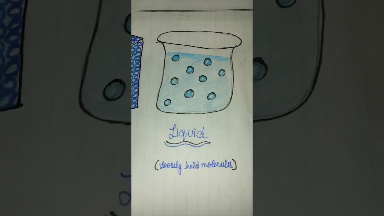 diagram of molecules ||solid liquid and gas #shorts #trending 🔥🔥