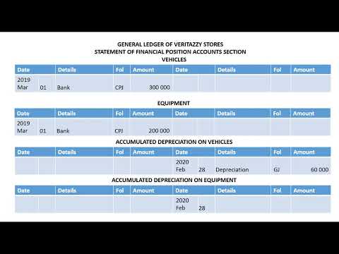 Tangible Assets/ Fixed Assets: Definitions and Assets Register - Lesson 3