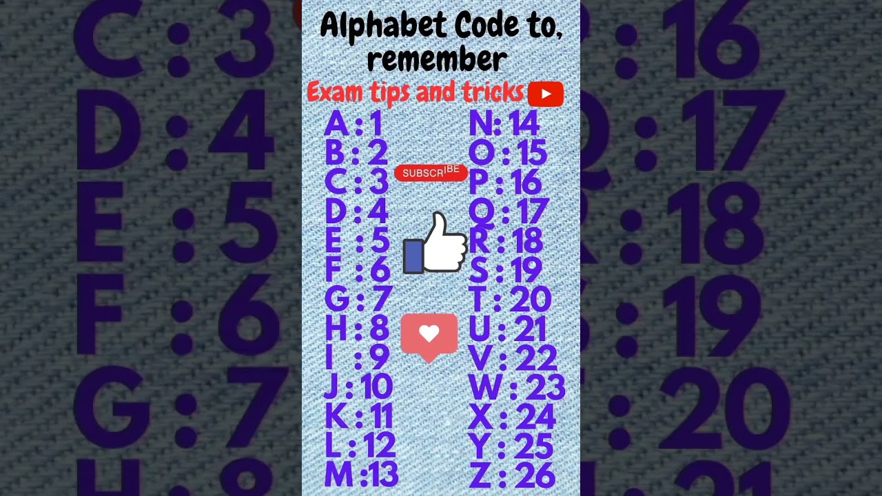 important alphabet Code number 👍 #viral #reasoning #youtubeshorts #trending #shorts