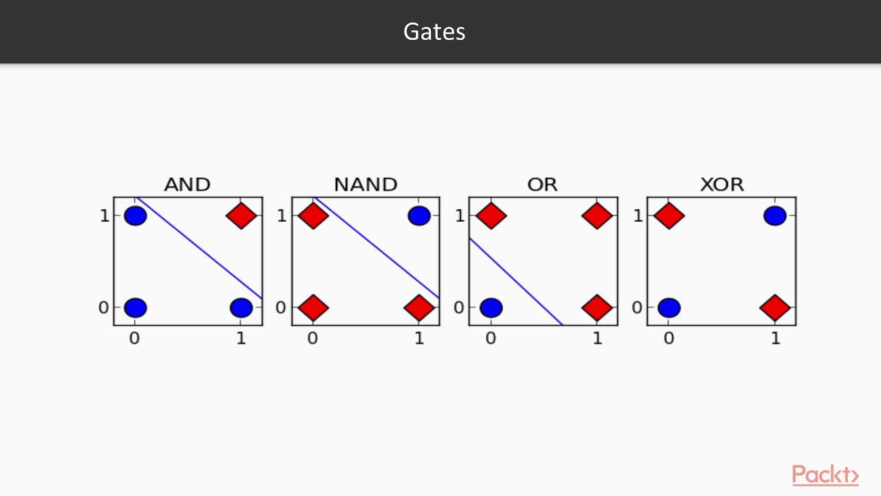 Machine Learning with Scikit-learn: Nonlinear Decision Boundaries| packtpub.com
