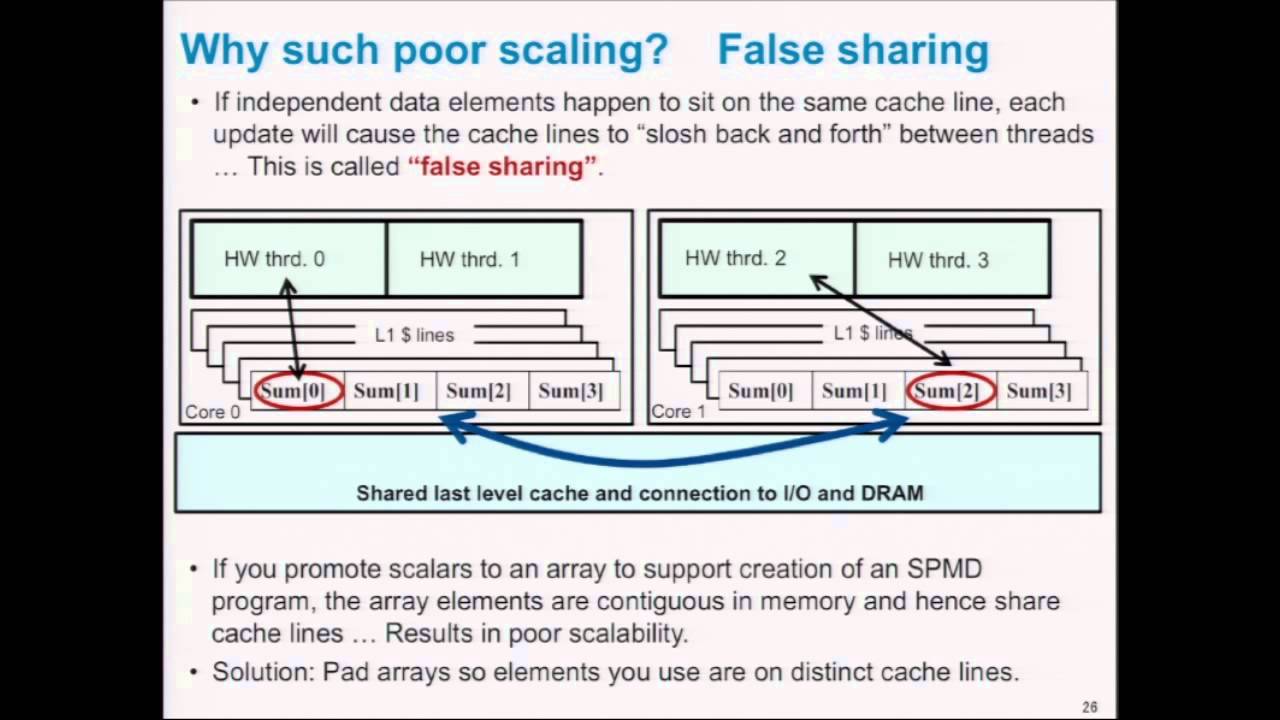 Using OpenMP for Intranode Parallelism: Tutorial Overview | Bronis de Supinski, LLNL