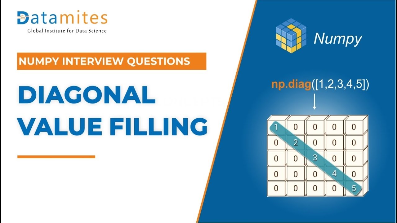 Fill diagonal value in Numpy Array - Numpy Tutorial