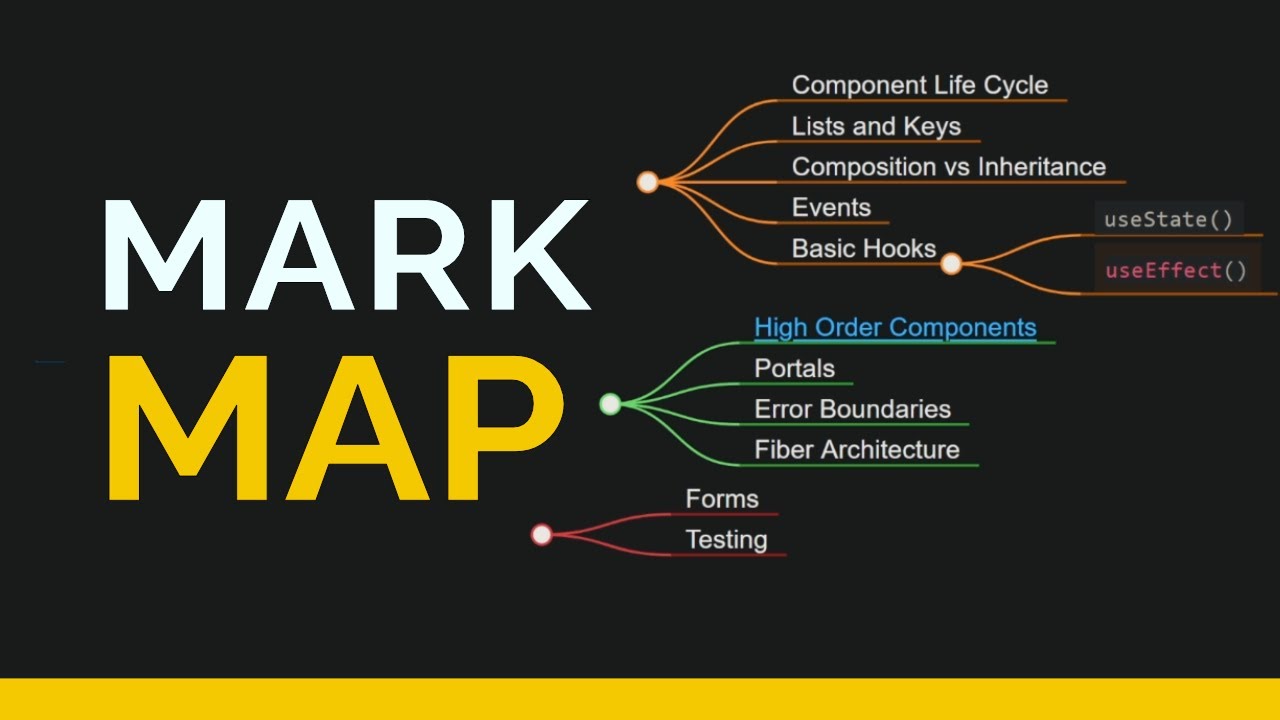 How To Easily Create Interactive Mindmaps Using Markdown