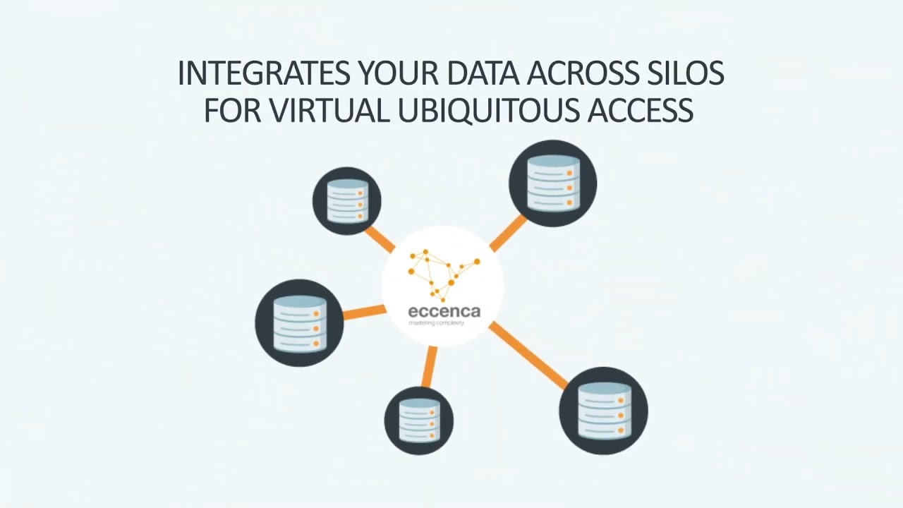 Why Are Knowledge Graph Solutions Key To Automation in 60 s