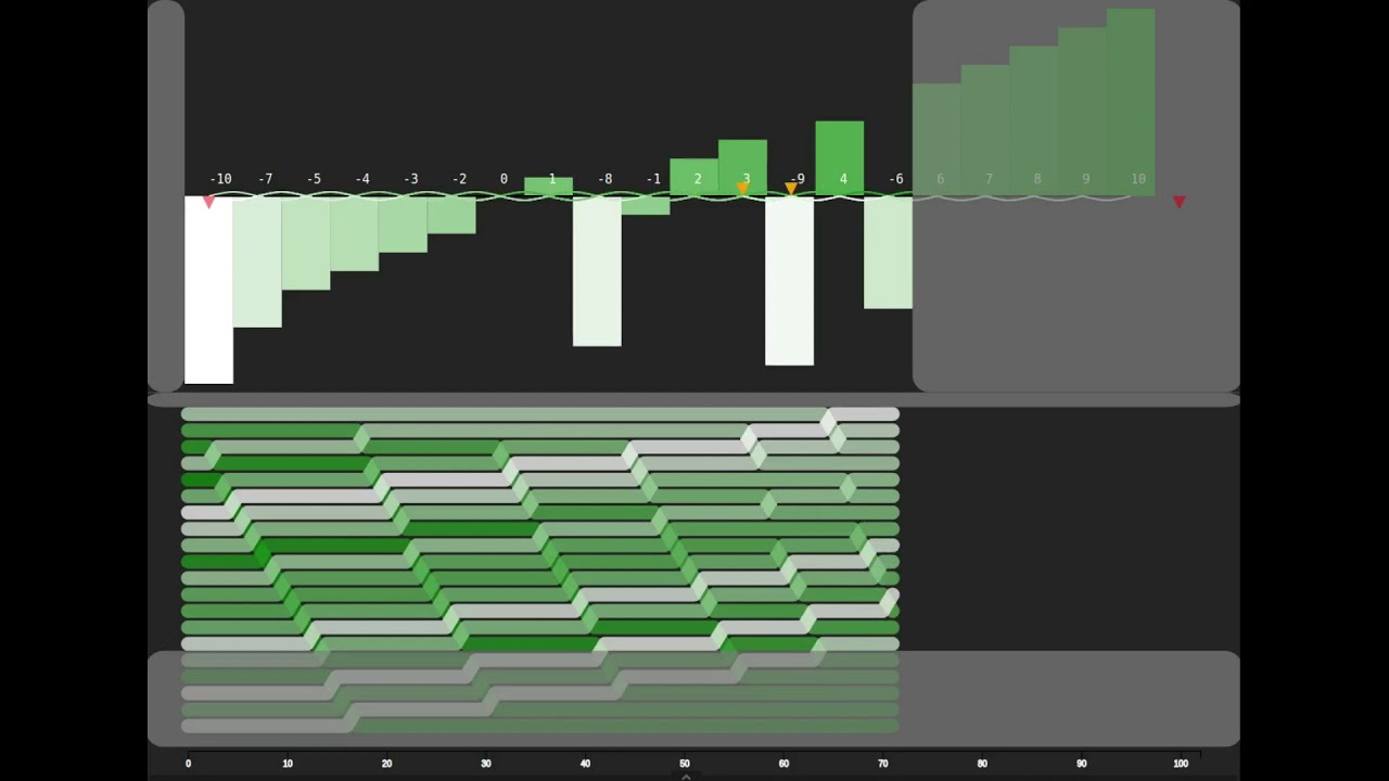 Bubble sort visualization with sound
