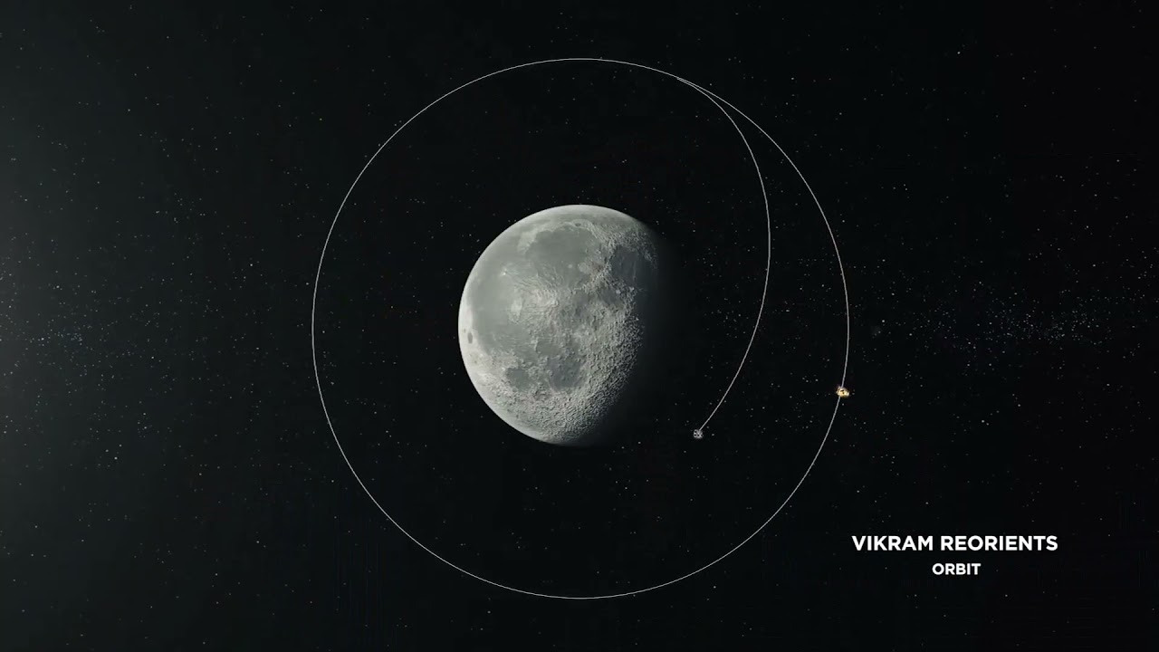 Module 5 :  Navigation