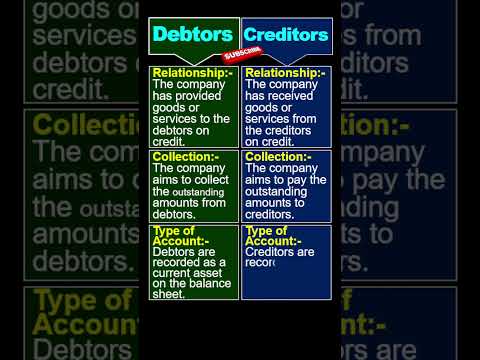 Meaning of Debtors And Creditors ?