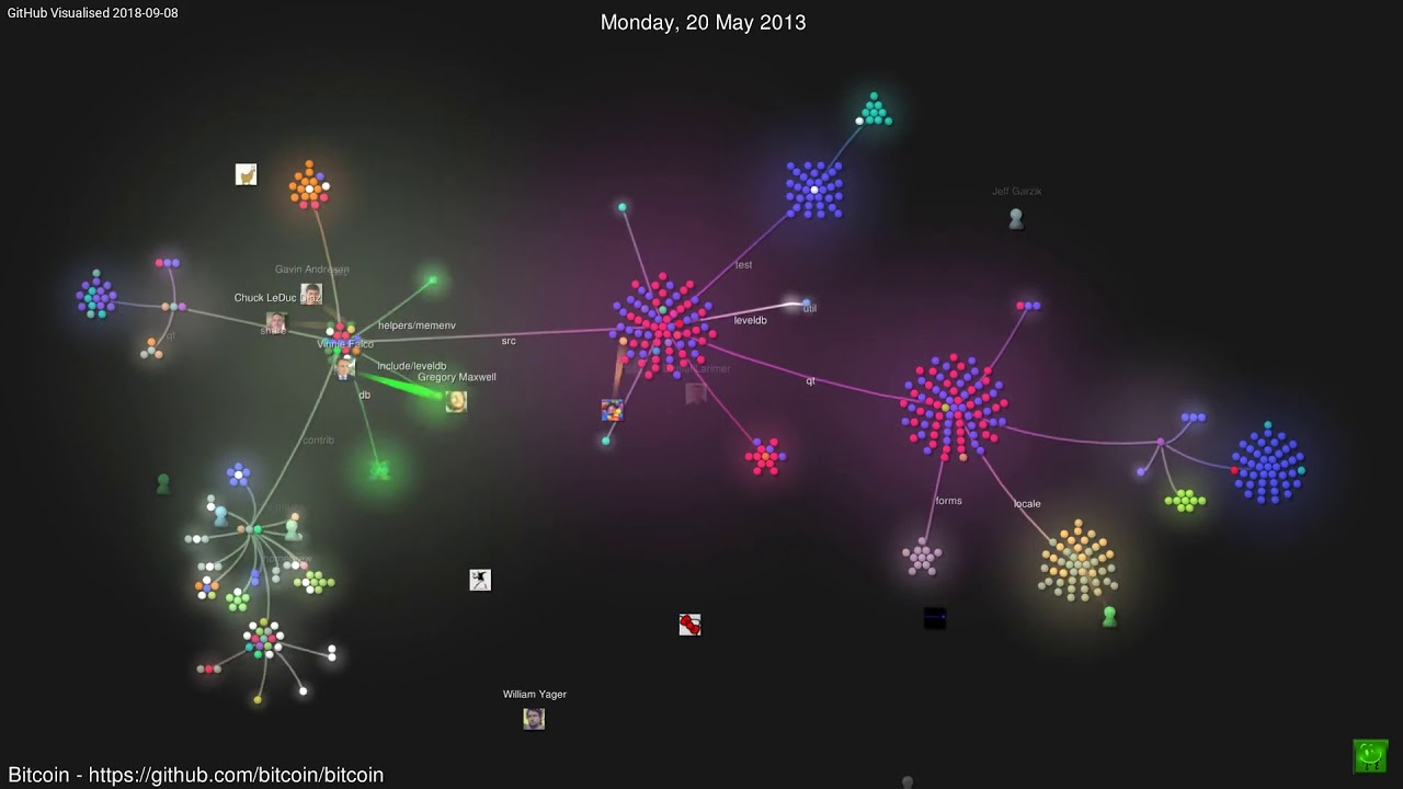 Bitcoin Visualisation