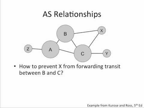 Computer Networks Lecture 15