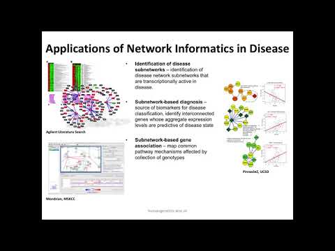 Cytoscape Network Analysis and Visualization
