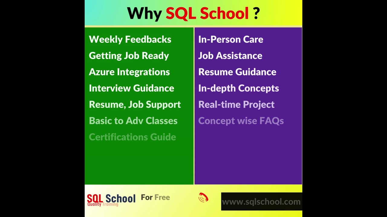 #SQL DBA with #Azure DBA  #Training from #SQLSchool